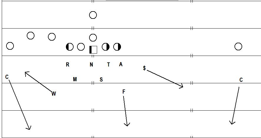 Football is Life: 2 Read/Blue Coverage-Vs. Trips