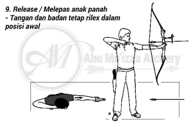Ulangkaji Teknik Memanah Recurve