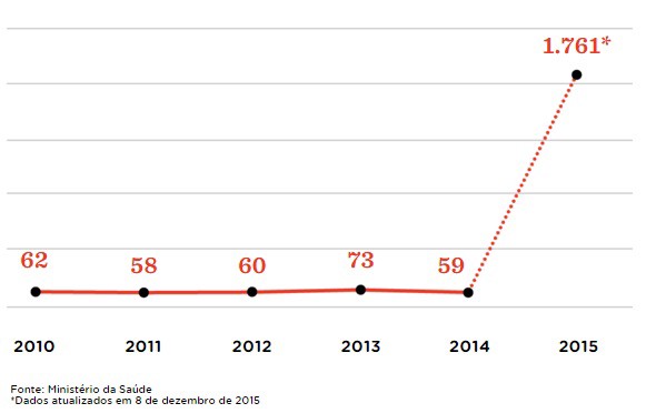 Soy Espírita por Convicción... : Censo Espírita 2020 : El número de ...