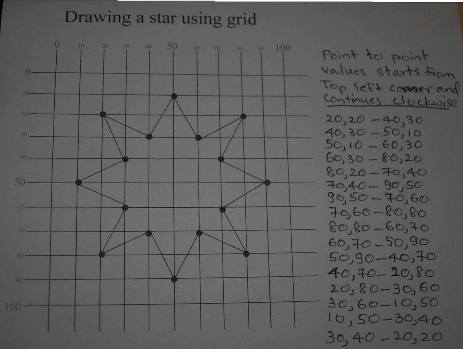 My Blog: Drawing a star using grid