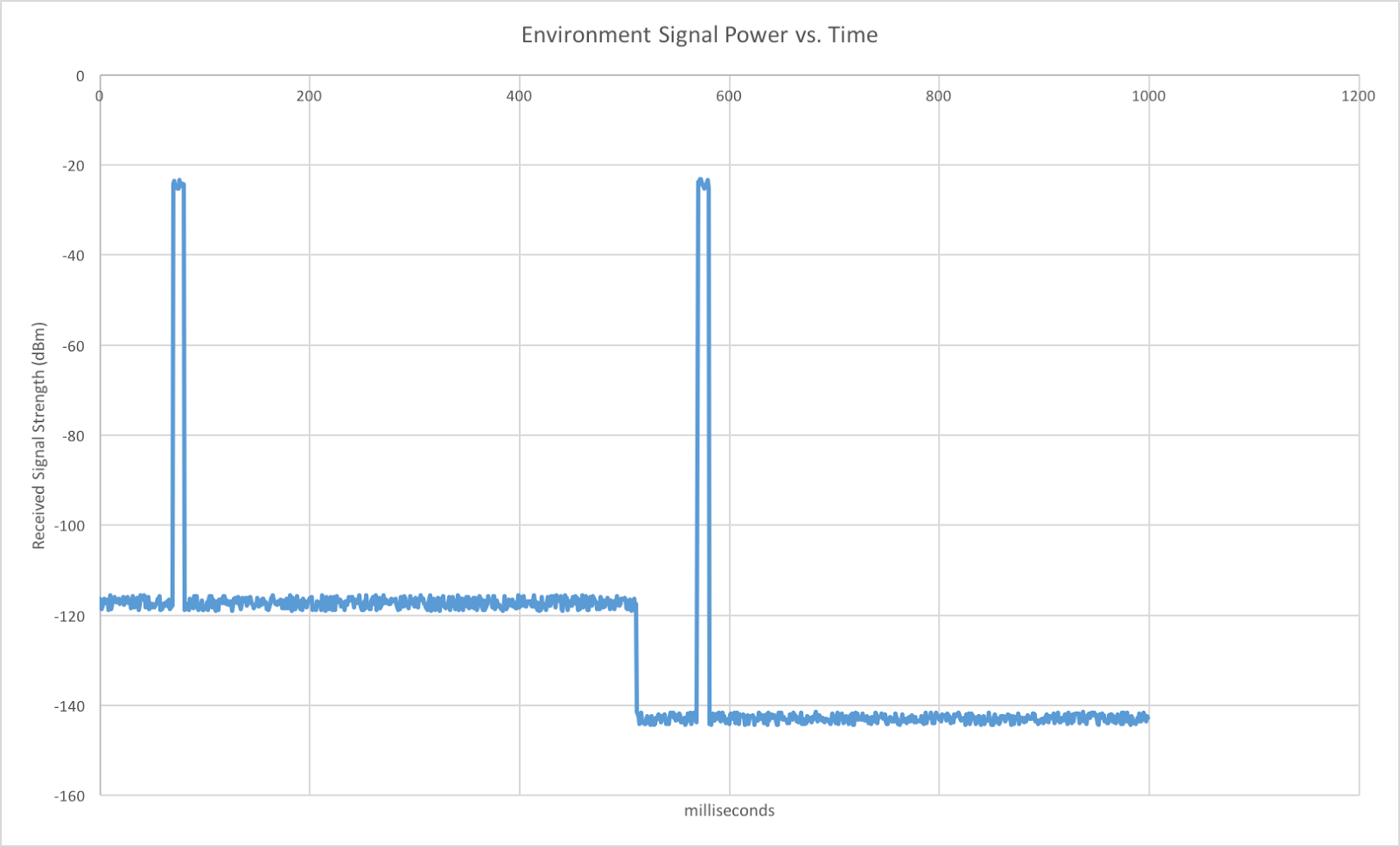 Engineering A World Class Reed Solomon Algorithm Lambda Prime