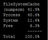 UNIX SYSTEM ADMINISTRATION : NMON- Analyzing Memory Usage