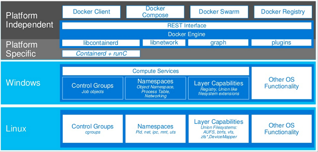 安裝 Docker 容器環境 - Windows Server 2016 ~ 不自量力 の Weithenn