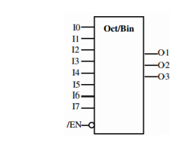 electronica digital conceptos y ejemplos: CODIFICADOR