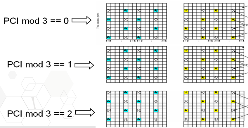 Teknologi 4G LTE: 2015