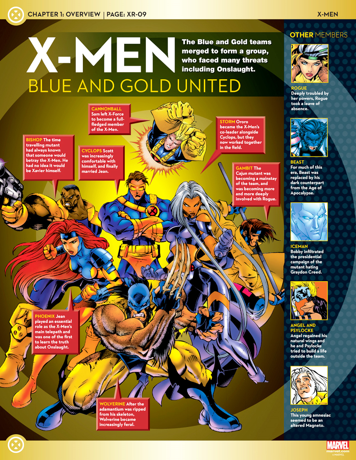 Which is your favourite line-up of the X-Men? : r/comicbooks