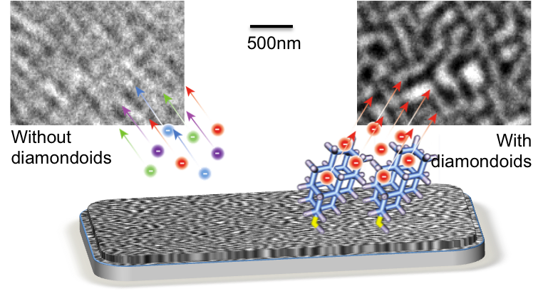 Diamondoids Improve Electron Emitters | NextBigFuture.com
