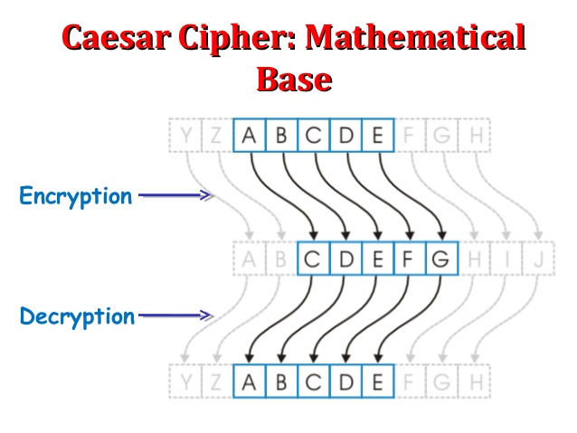 What's Caesar Cipher and Python Code to Break It!!! | ELITE CYBER TECH