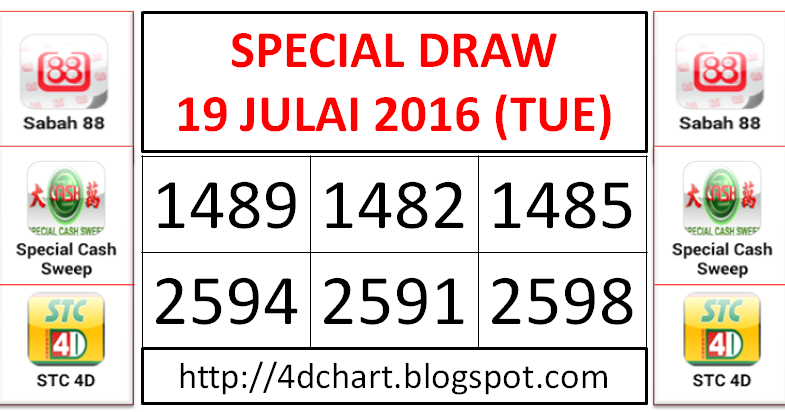 SPECIAL DRAW TIPS SABAH 88, SPECIAL CASH SWEEP AND STC 4D TUE 19 JULY 2016