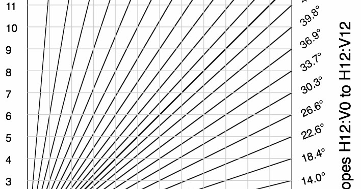 Action for Swifts: How to measure the slope of a roof