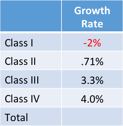 MilkPrice: How Much U.S. Milk is needed in the Future