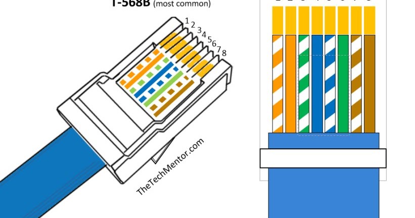 Código de colores para cable de red