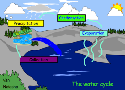 Le@rning Out Loud: Water Works