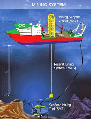 Under Sea Mining - the Pros and Cons: Under Sea Mining and its Pros and ...