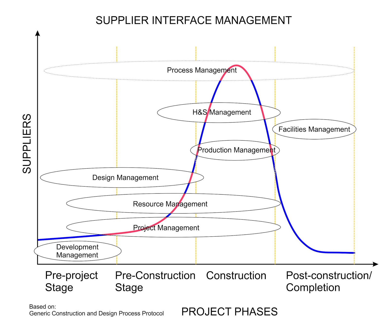 Construction Supply Chain Management: SUPPLY CHAIN INTERFACE MANAGEMENT ...