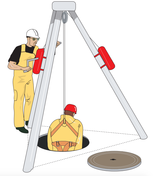 Procedure for Rescue from Enclosed Spaces