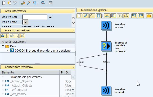 Informazioni utili e pratiche su SAP: ABAP: WORKFLOW