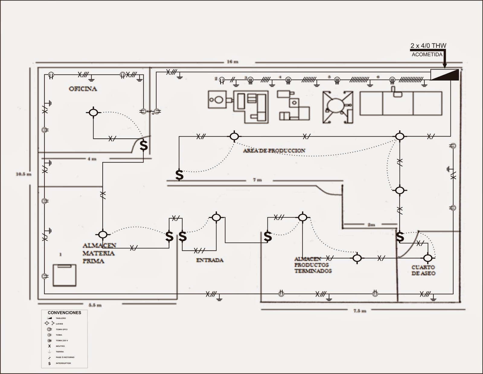 LAYOUT DISTRIBUCION DE PLANTA: LAYOUT, DISTRIBUCION DE PLANTA.