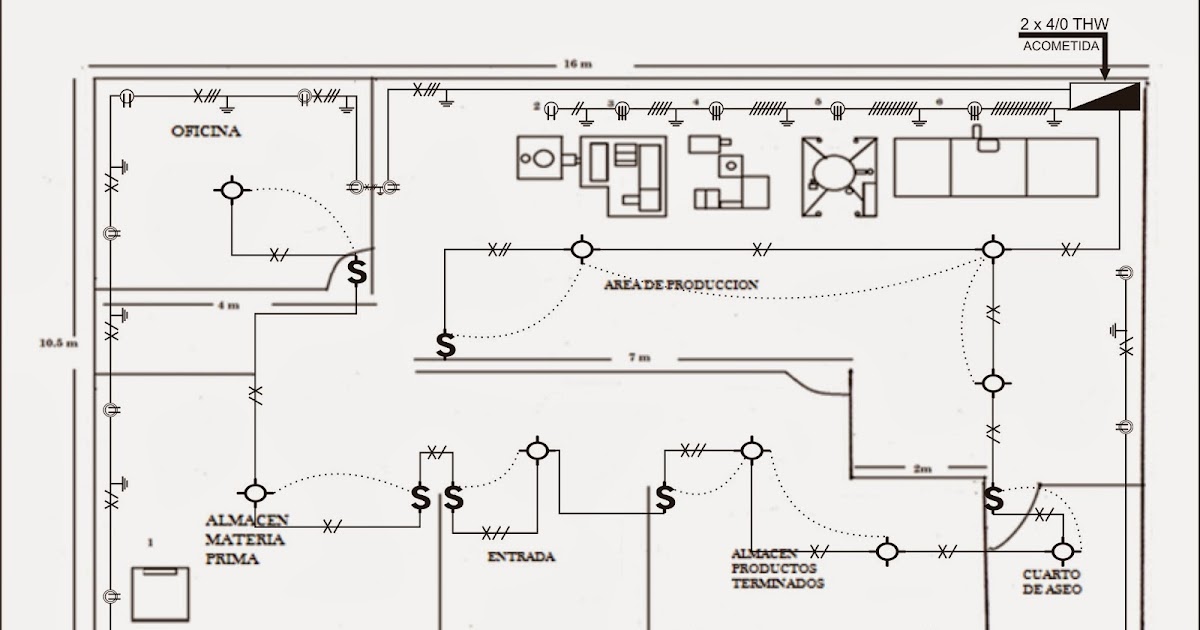 LAYOUT DISTRIBUCION DE PLANTA: LAYOUT, DISTRIBUCION DE PLANTA.