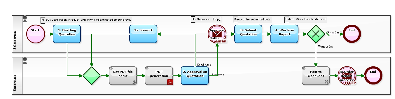 Workflow Sample: Episode 521: What is Automation of Business Process ...