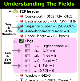 Something I know...: TCP Sequence & Acknowledgement Numbers