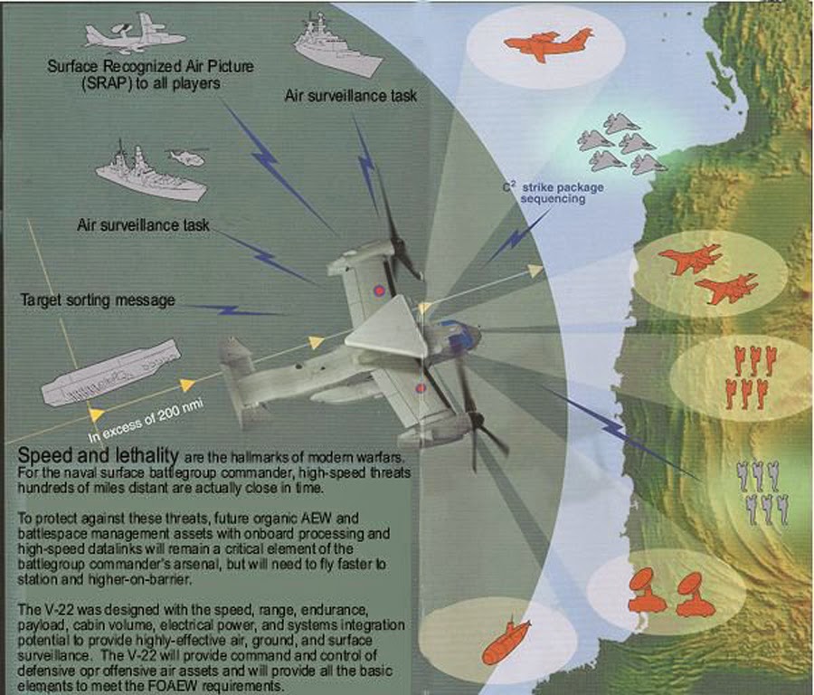 Life of Soldiers: V 22 Osprey