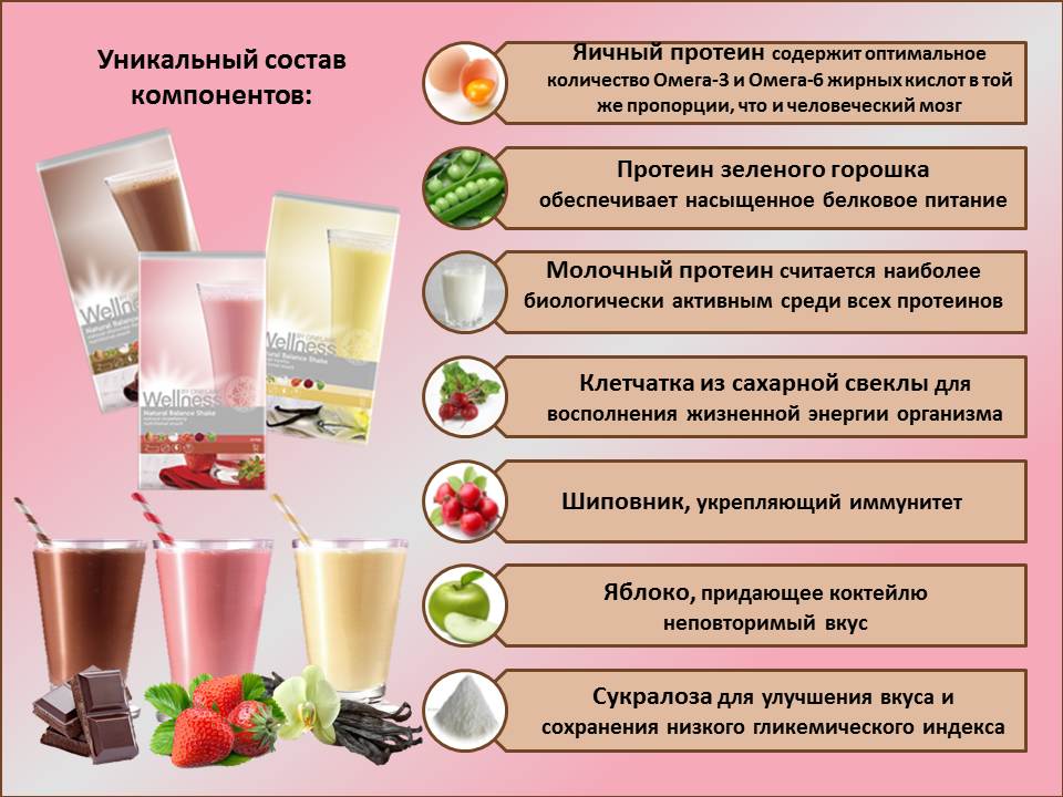 Wellness - красота и здоровье!!!: Wellness коктейли для похудения