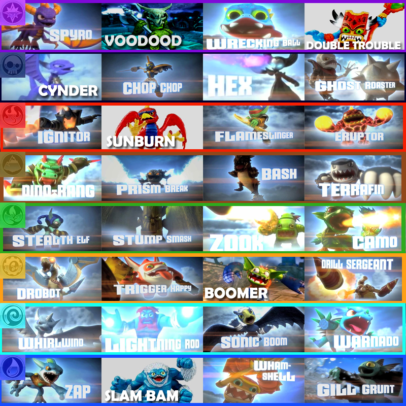 GSD CLUB: SKYLANDERs