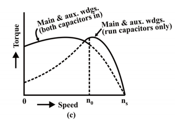 Easy Learning Electrical: Single phase Induction Motor: Types and ...
