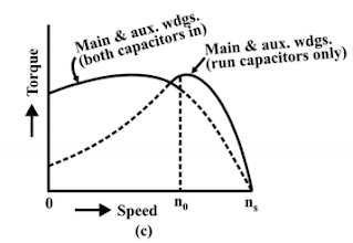 Easy Learning Electrical: Single phase Induction Motor: Types and ...