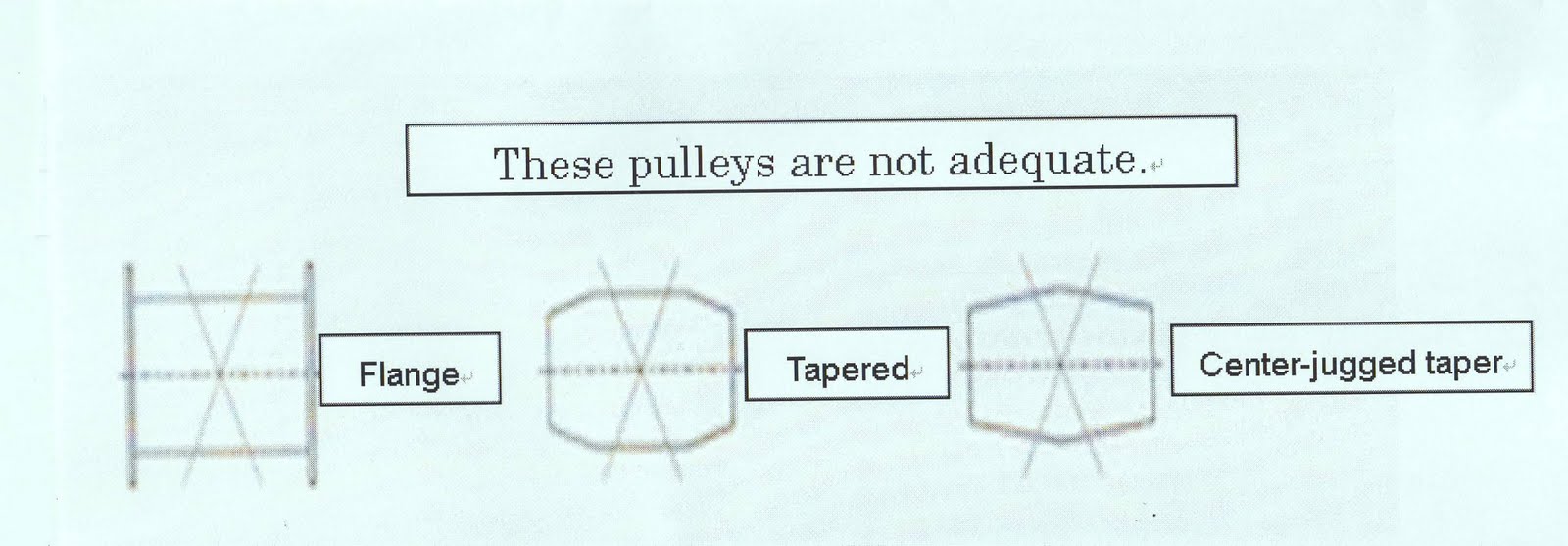 STEEL BELT BLOG by DYMCO, LTD. : Steel Belt and Tracking: 1. Crown ...