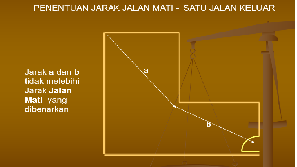 Safety Building ( Passive and Active System ): Jadual Ketujuh UBBL 1984