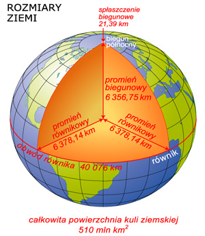 Geografia gimnazjum 1