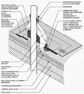 The Diffence is in the Construction Details - Built-Up / Modified Bitumen