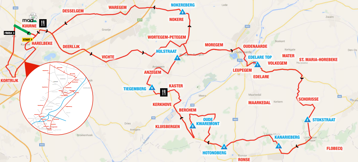Kuurne-Brussel-Kuurne 2016 Preview - Under 19 Zone