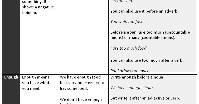 Click on: CONFUSING QUANTIFIERS: ENOUGH, SO, SUCH & TOO