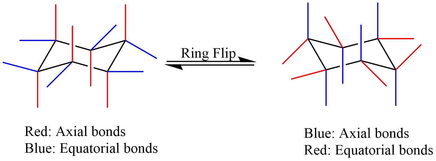 CYCLOHEXANE STEREOCHEMISTRY