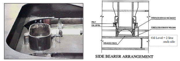 Rail Maniac: ICF BOGIE ( DETAILED )