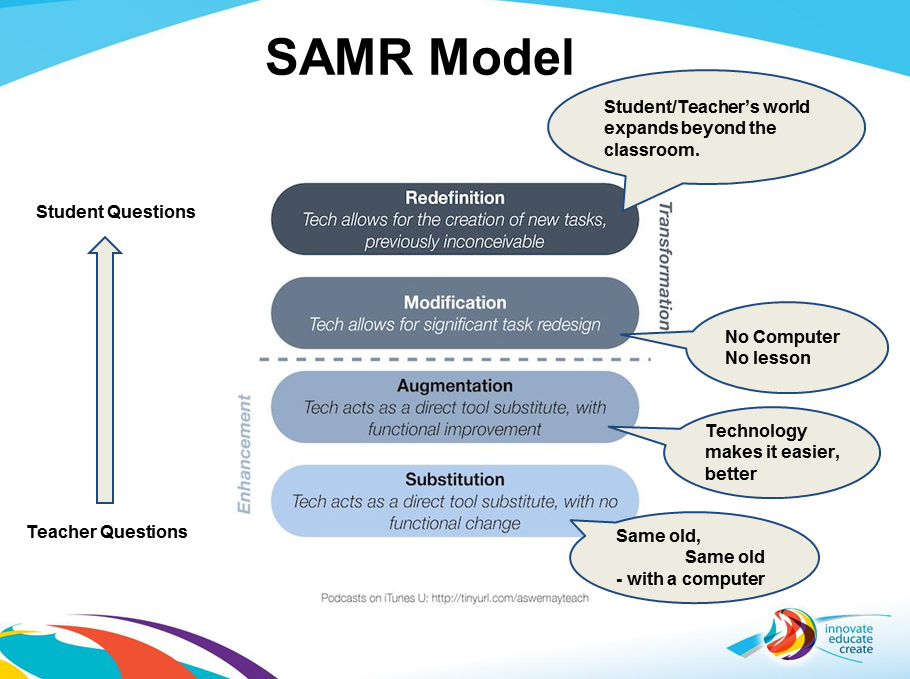 RIS Tech Blog : Teachers