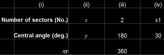 High school Mathematics Lessons: Chapter 3.11 - Inverse proportions in ...