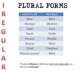 E.P. - INGLÉS SECUNDARIA: Reglas para hacer el plural
