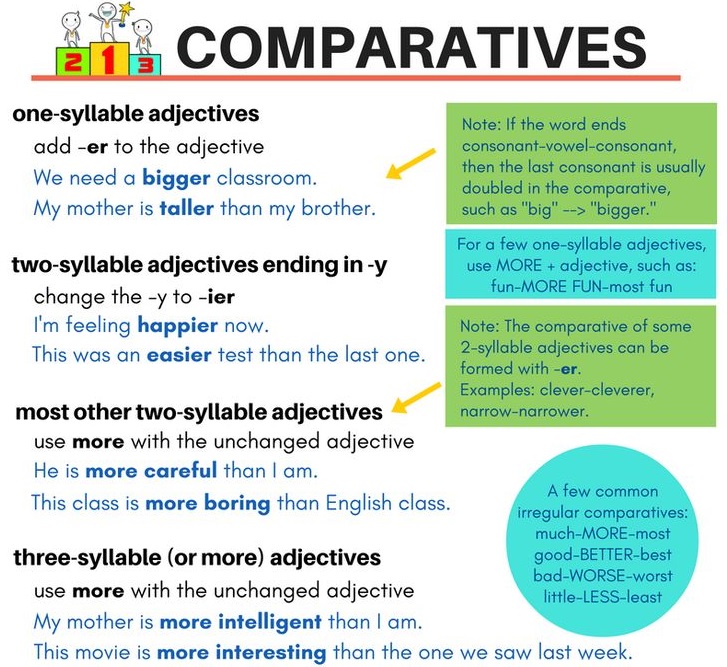 Repeated Comparatives And Double Comparatives - vrogue.co