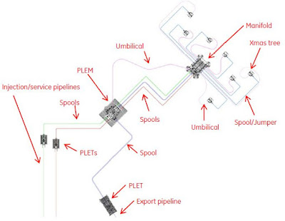 Pipeline Ending Manifold (PLEM)/PLET | Subsea Pipeline Engineering