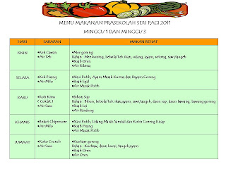 Prasekolahku Di Kuala: MENU PRASEKOLAH