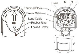 Macam Macam Sensor dan Fungsinya: Sensor Gerak