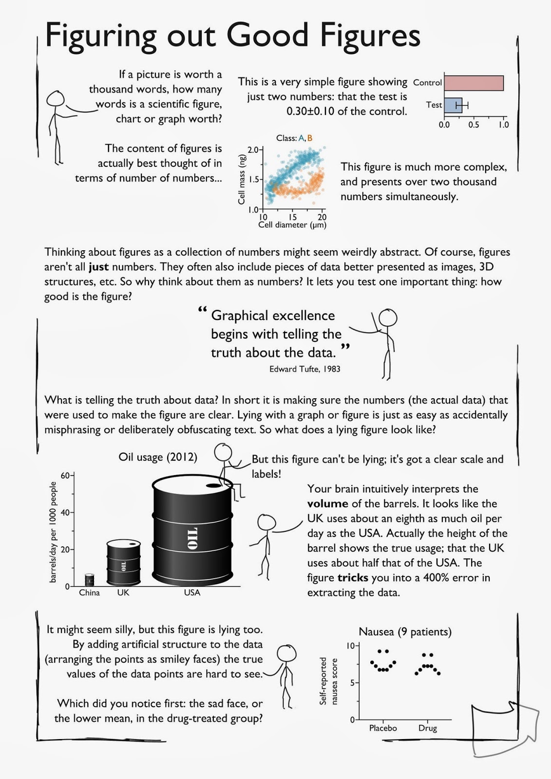 Calculated Images: Figuring Out Good Figures