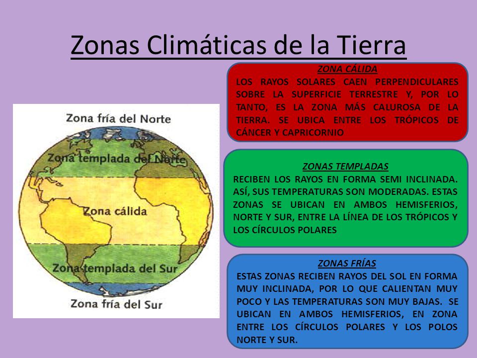 Mi pequeño granito de arena: Los diferentes climas de la tierra