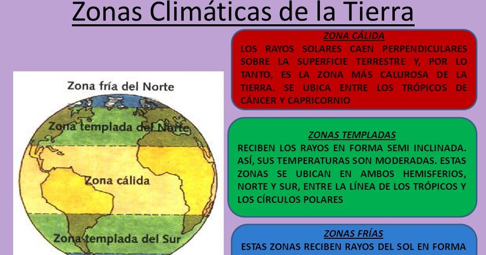 Mi pequeño granito de arena: Los diferentes climas de la tierra