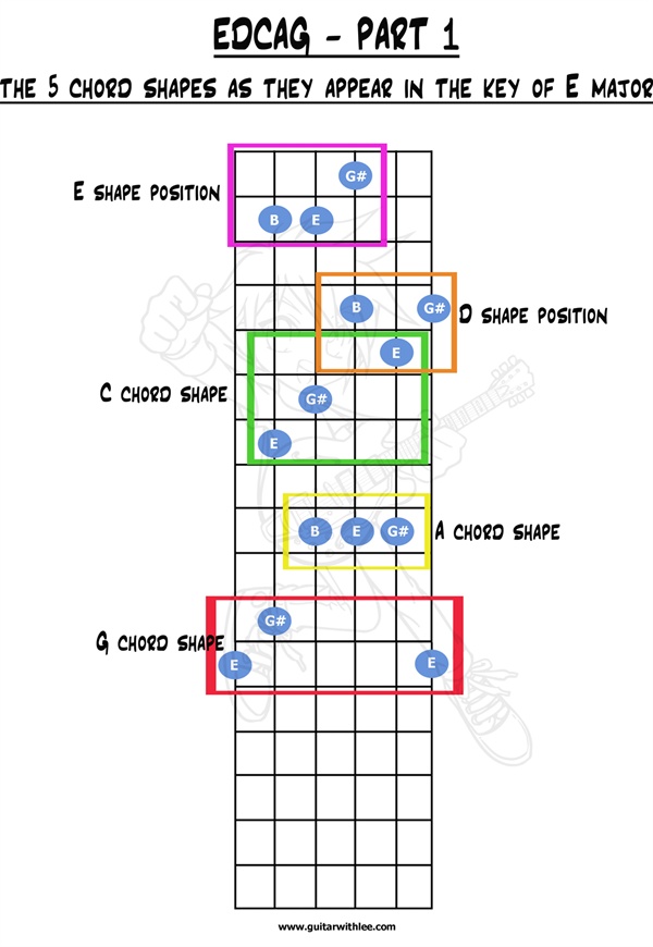 South Shields Guitar Lessons: 8 Sept 2011