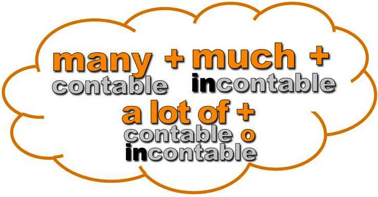 Lestobada Secondary English Blog: A Lot of, Much, Many with Countable ...